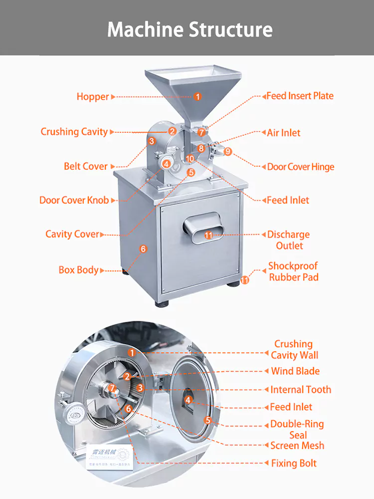 SS Versatile Grinder - Guangzhou Laymax Blister Filling and Packaging ...