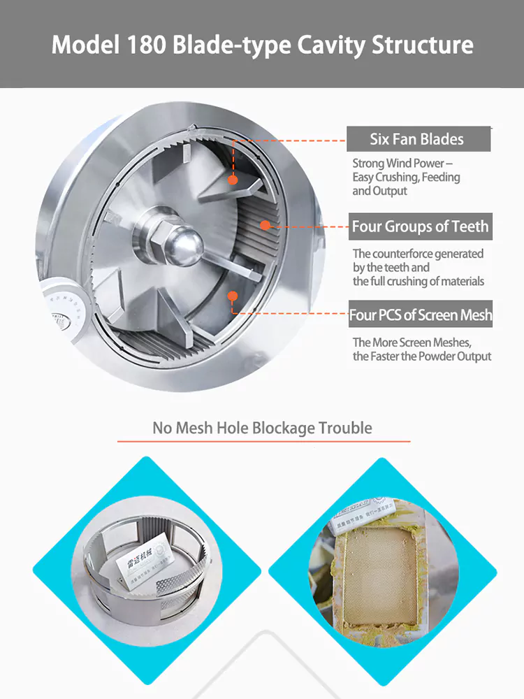 SS Versatile Grinder - Guangzhou Laymax Blister Filling and Packaging ...